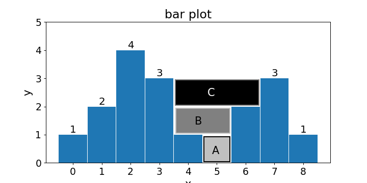LeetCode42-接雨水-图解-四种解法-DP/双指针/单调栈/暴力-Java_接雨水leetcode-CSDN博客