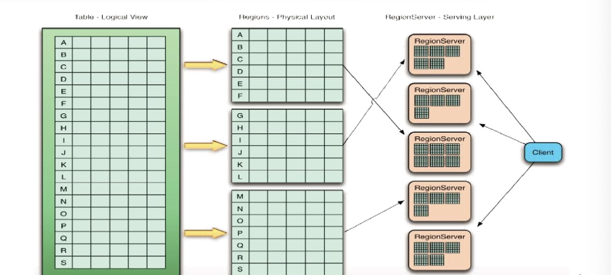 分布式NewSQL数据库Hyperbase-CSDN博客
