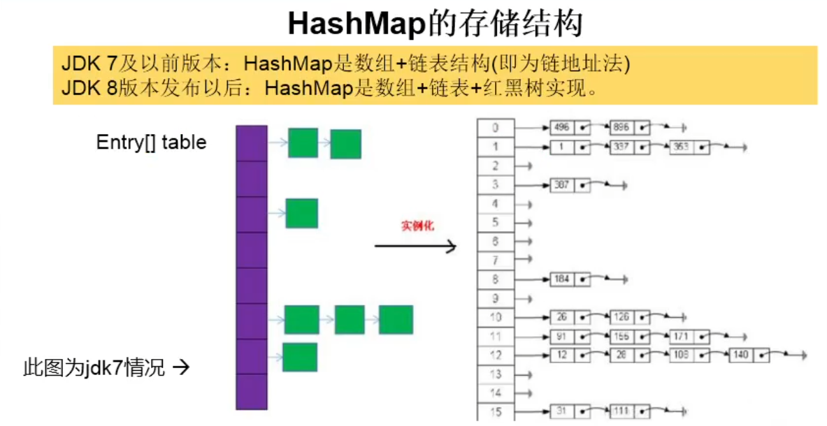关于Map的内部及底层原理的详细概述详解_map底层实现原理-CSDN博客