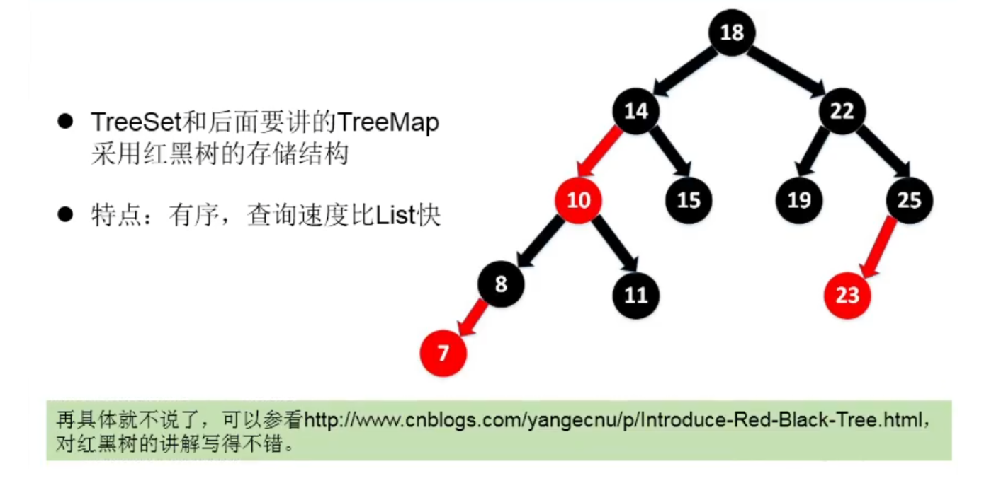 关于map的内部及底层原理的详细概述详解 Map底层实现原理 Csdn博客