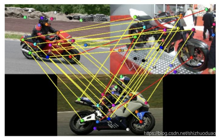Supergluelearning Feature Matching With Graph Neural Networks 解读与实验