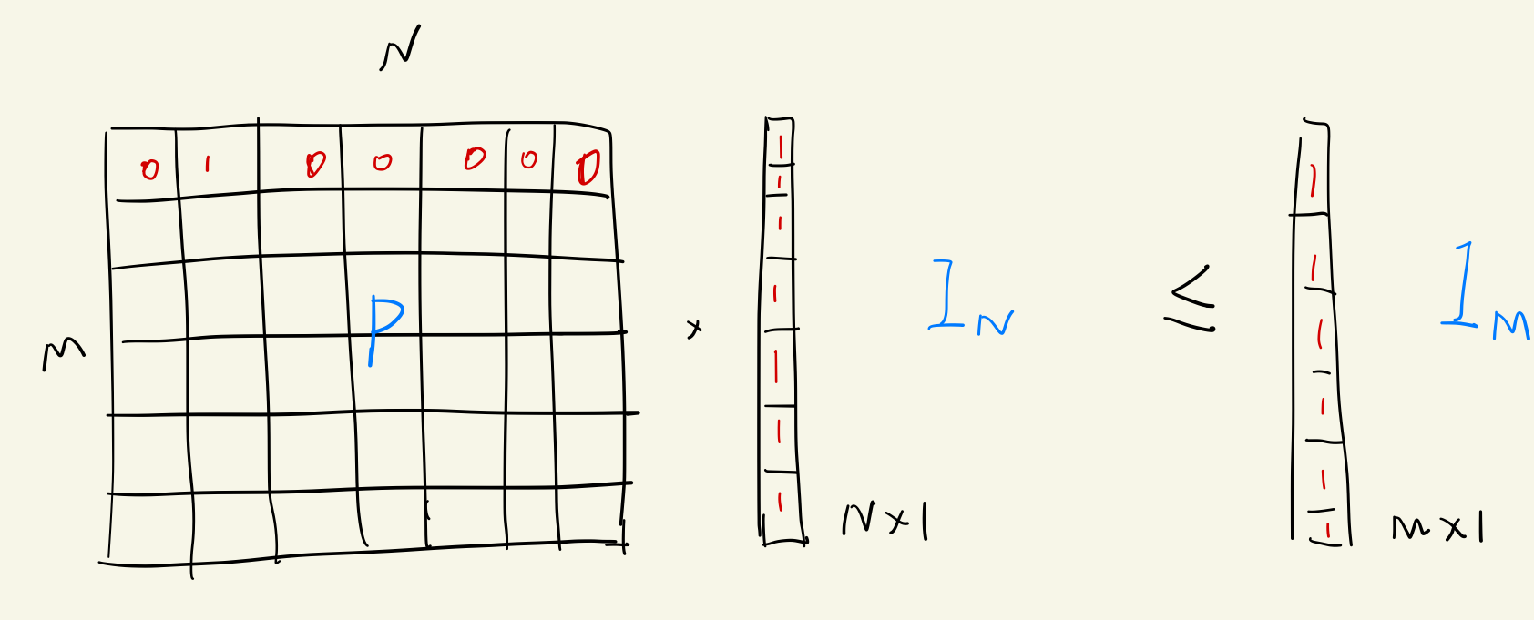 SuperGlue:Learning Feature Matching with Graph Neural Networks 解读与实验_superglue: learning feature ...