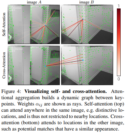 SuperGlue:Learning Feature Matching with Graph Neural Networks 解读与实验_superglue: learning feature ...
