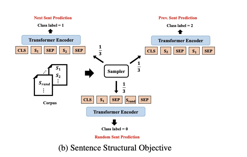 StructBERT解读-CSDN博客