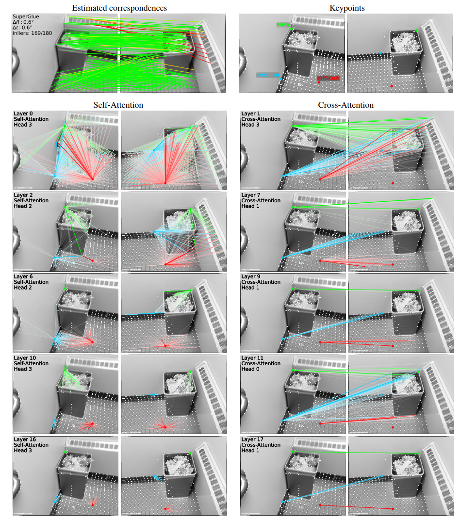 SuperGlue:Learning Feature Matching with Graph Neural Networks 解读与实验_superglue: learning feature ...