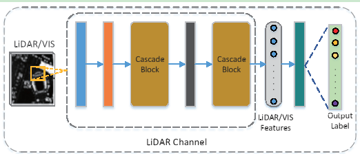 Multisource Remote Sensing Data Classiﬁcation Based on Convolutional Neural Network_multisource ...