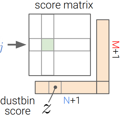 SuperGlue:Learning Feature Matching with Graph Neural Networks 解读与实验_superglue: learning feature ...