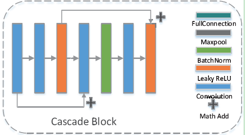 Multisource Remote Sensing Data Classiﬁcation Based on Convolutional Neural Network_multisource ...