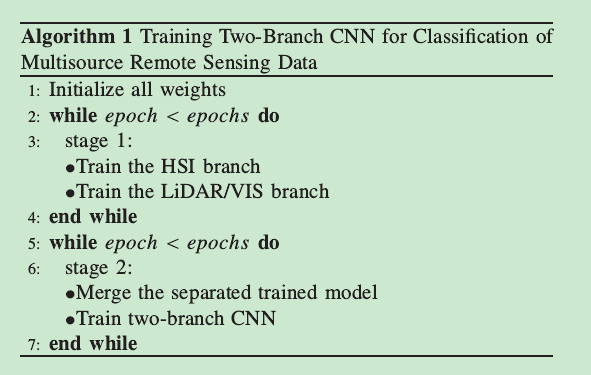 Multisource Remote Sensing Data Classiﬁcation Based on Convolutional Neural Network_multisource ...