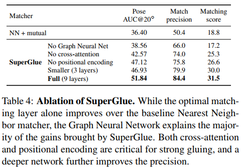 SuperGlue:Learning Feature Matching with Graph Neural Networks 解读与实验_superglue: learning feature ...