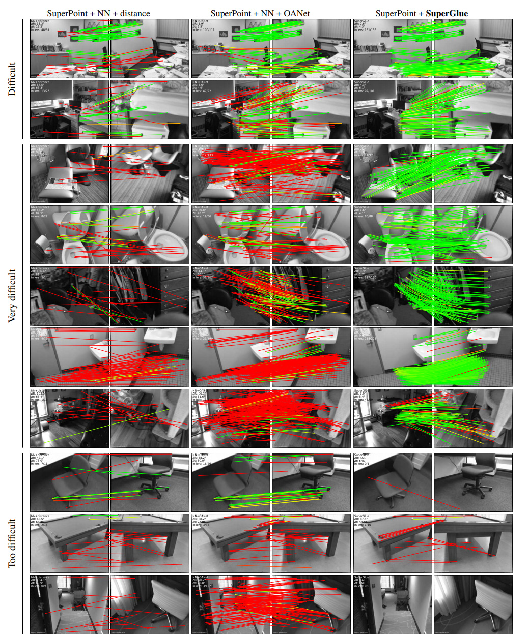 SuperGlue:Learning Feature Matching with Graph Neural Networks 解读与实验_superglue: learning feature ...