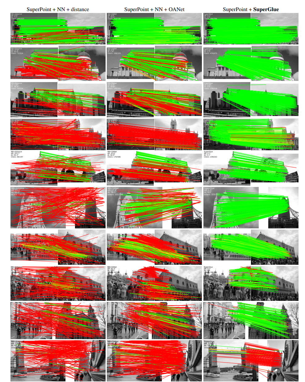 SuperGlue:Learning Feature Matching with Graph Neural Networks 解读与实验_superglue: learning feature ...