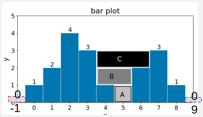 LeetCode42-接雨水-图解-四种解法-DP/双指针/单调栈/暴力-Java_接雨水leetcode-CSDN博客