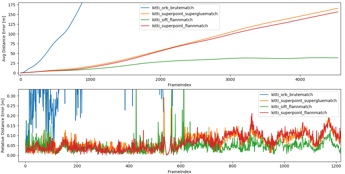 SuperGlue:Learning Feature Matching with Graph Neural Networks 解读与实验_superglue: learning feature ...