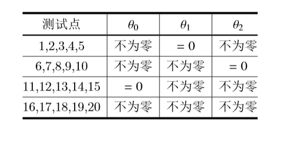第 19 次 CCF CSP 认证 202006-1 线性分类器（line）_考虑一个简单的二分类问题——将二维平面上的点分为 a 和 b 两 ...