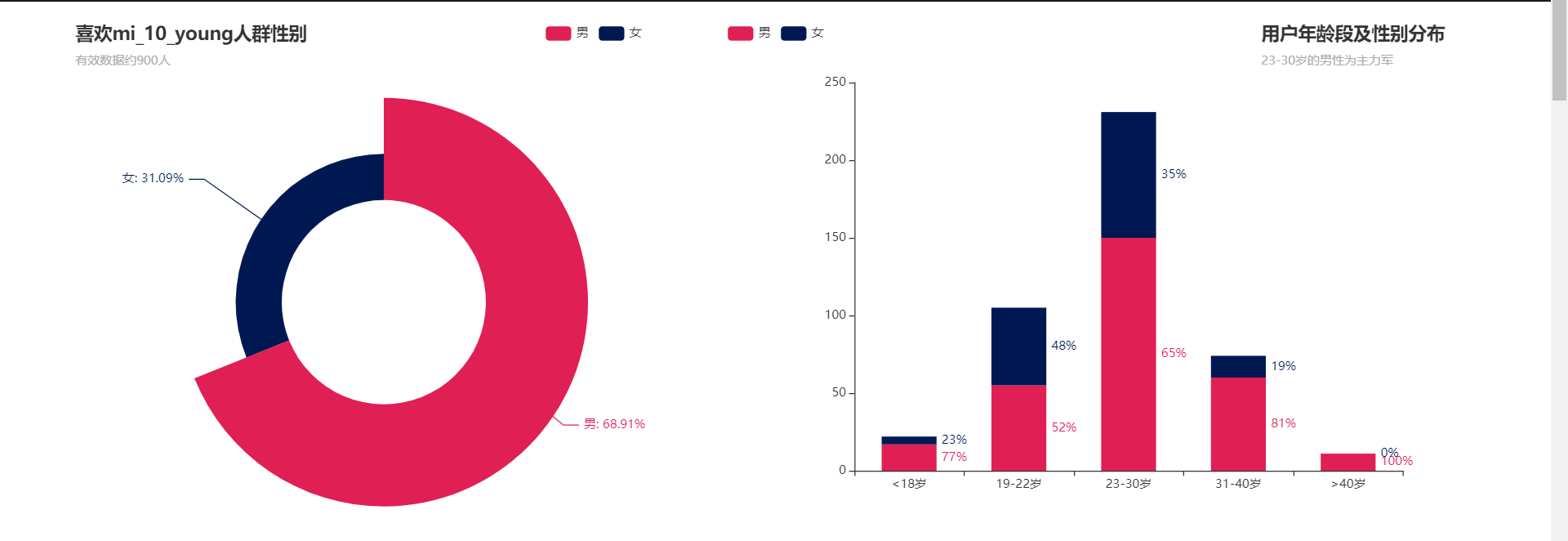 pyecharts丨页面布局工具——grid注意事项和overlap的使用_pyecharts grid-CSDN博客