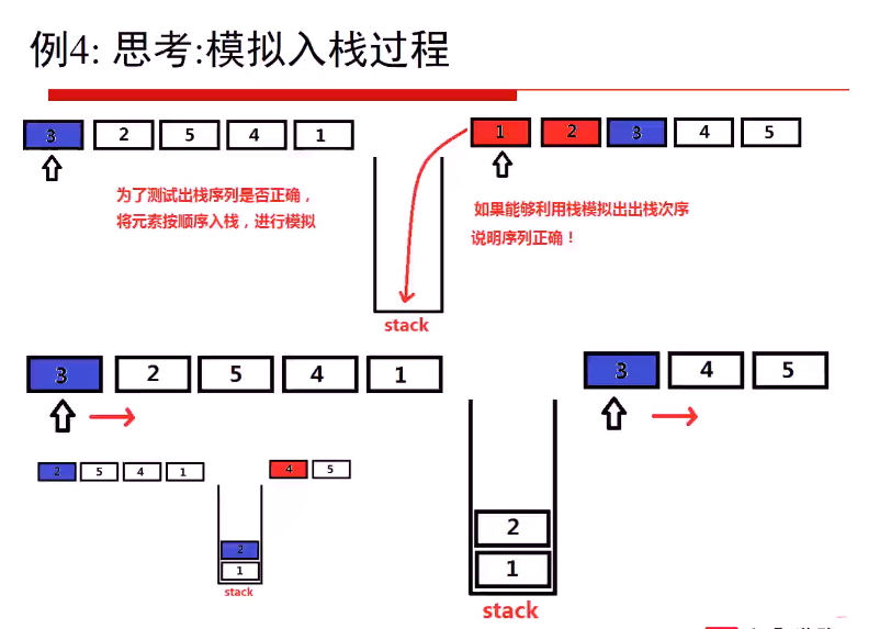 poj 1363：火车合法的出栈次序——合法的出栈次序_火车的出栈顺序是否合法-CSDN博客