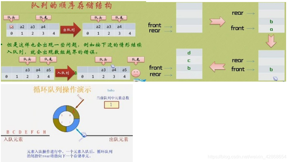 循环队列fifocircularfifoqueue Csdn博客