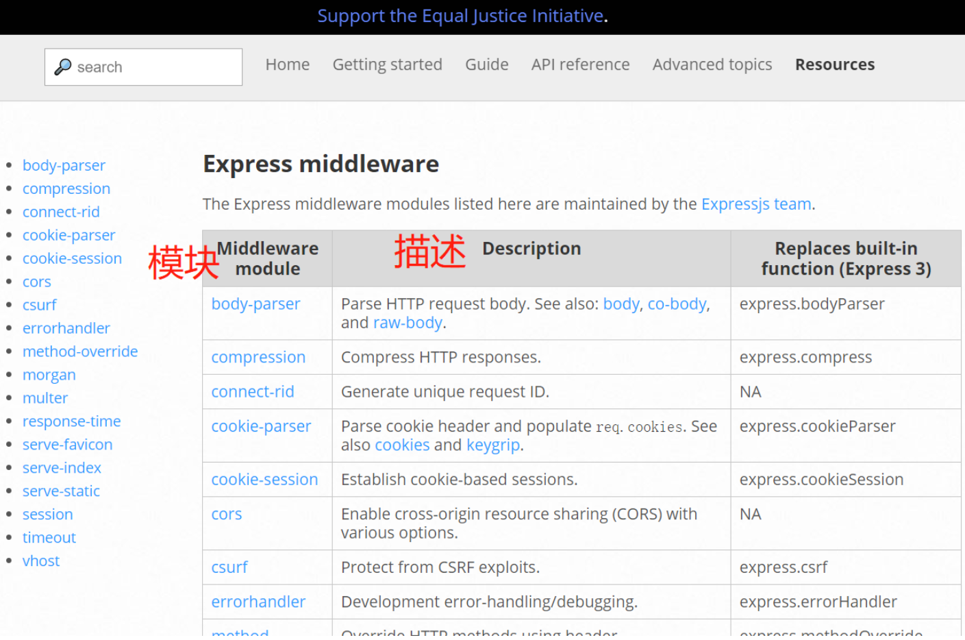 Express中解析post请求数据-- 中间件（bodyParser）_express解析post-CSDN博客