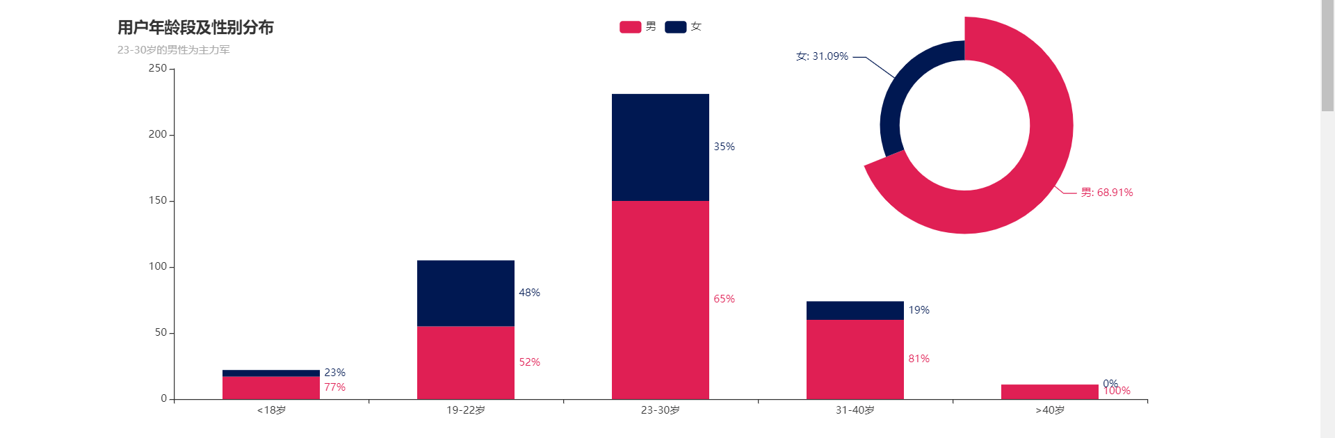 pyecharts丨页面布局工具——grid注意事项和overlap的使用_pyecharts grid-CSDN博客