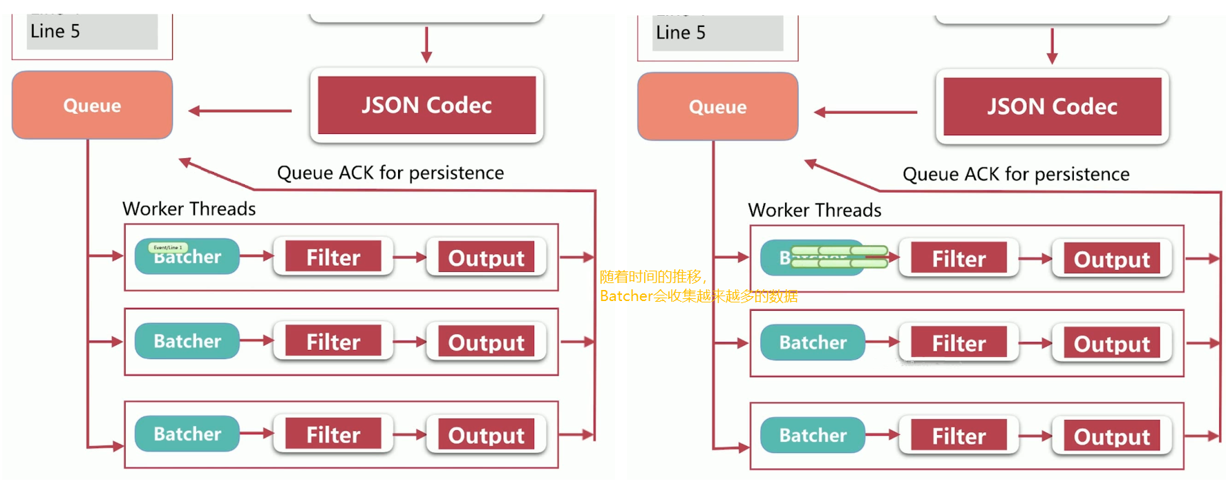 logstash简介及架构（一篇精通直接上手）_logstash架构-CSDN博客