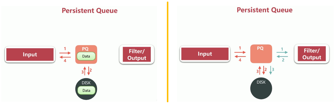 logstash简介及架构（一篇精通直接上手）_logstash架构-CSDN博客