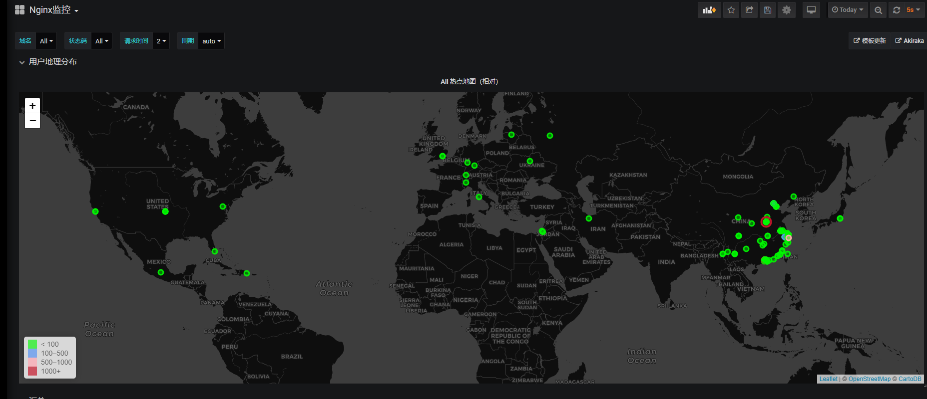 ELK Grafana 监控Nginx_elk grafana nginx-CSDN博客