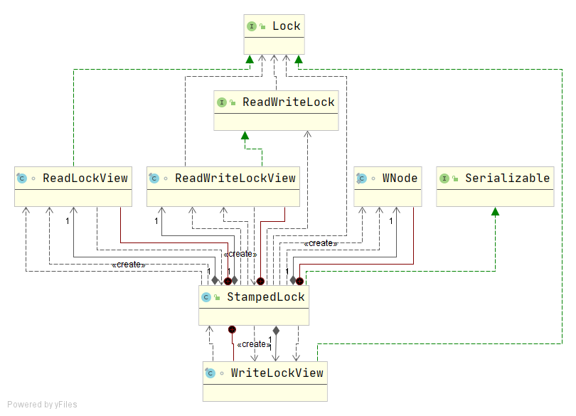 Java基础--StampedLock--强化读写锁_stampedlock 锁升级-CSDN博客