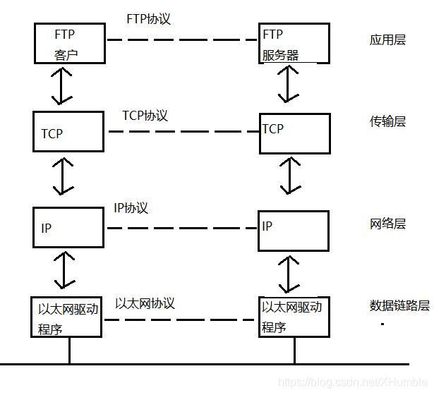 网络传输基本流程 数据包的封装分用网络传输数据包组装在哪里 Csdn博客
