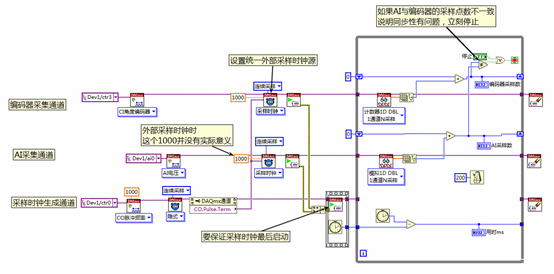 【ATE-同步采样】NI采集卡的RTSI同步技术及LabVIEW的实现方法_pcie-6320脉冲采集-CSDN博客