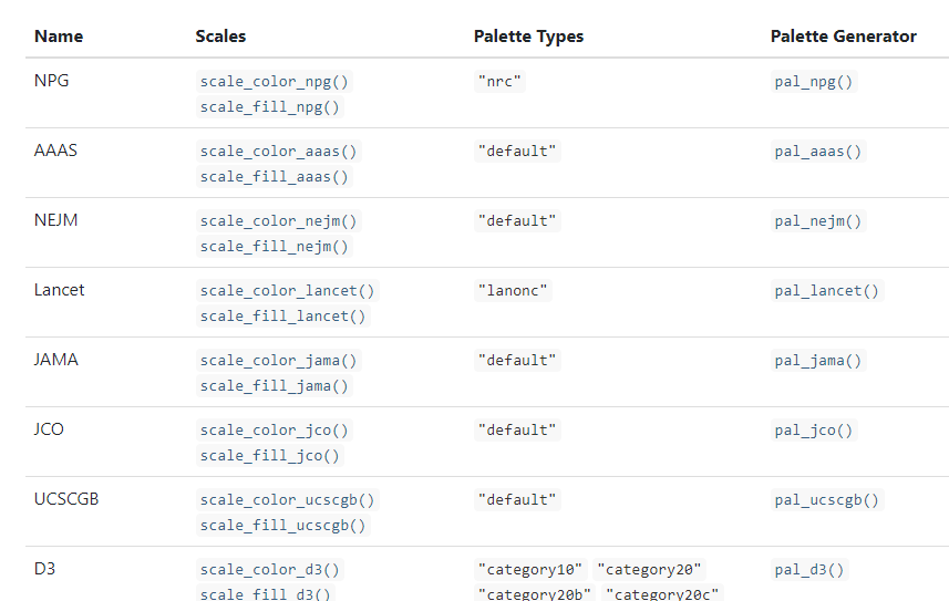 R-ggsci-NCS期刊级别的配色_ncs期刊配色-CSDN博客