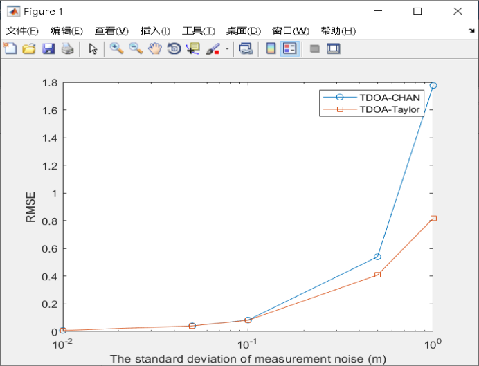 matlabTDOA定位_tdoa定位函数matlab-CSDN博客