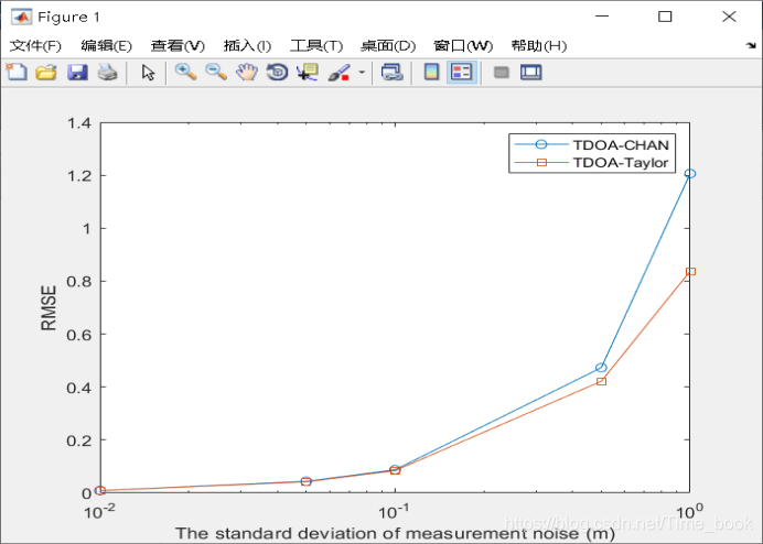 Matlabtdoa定位tdoa定位函数matlab Csdn博客