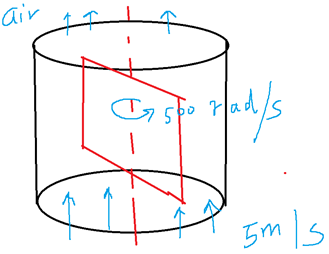 fluent对旋转物体的仿真（moving mesh）_旋转流体 fluent-CSDN博客