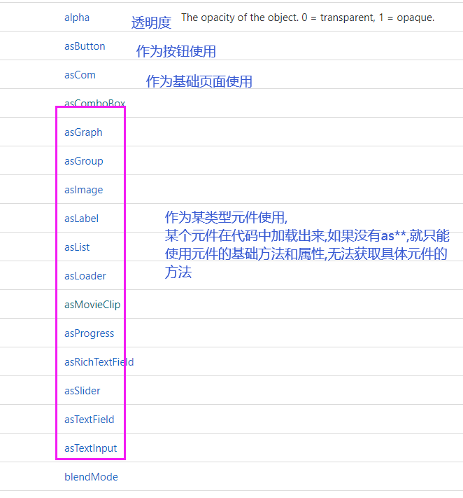 FairyGUI—元件GObject_fairygui置灰-CSDN博客
