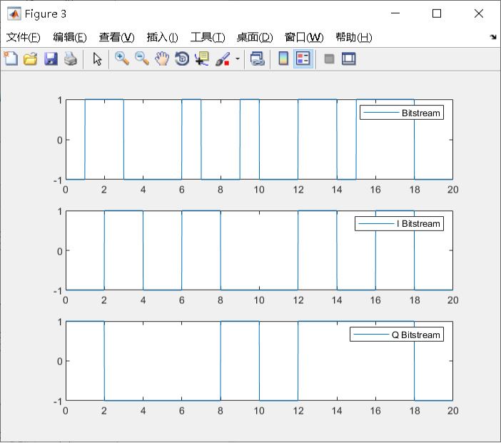 matlab实现QPSK调制解调_matlab调制信号qpsk公式-CSDN博客
