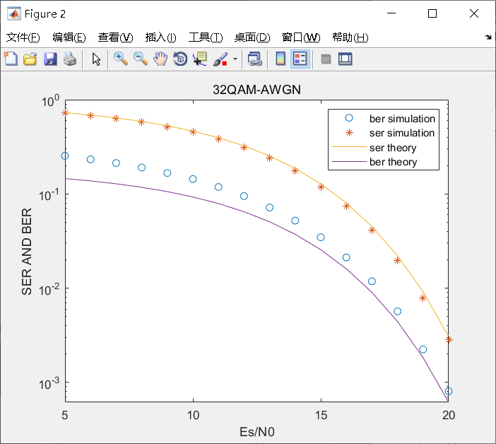 matlab实现16QAM调制解调_16qam simulink-CSDN博客