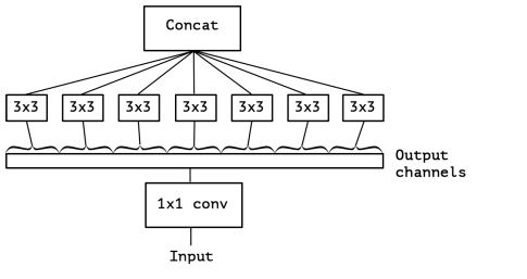 YOLOv5代码详解（common.py部分）_fuseforward_Charles.zhang的博客-CSDN博客