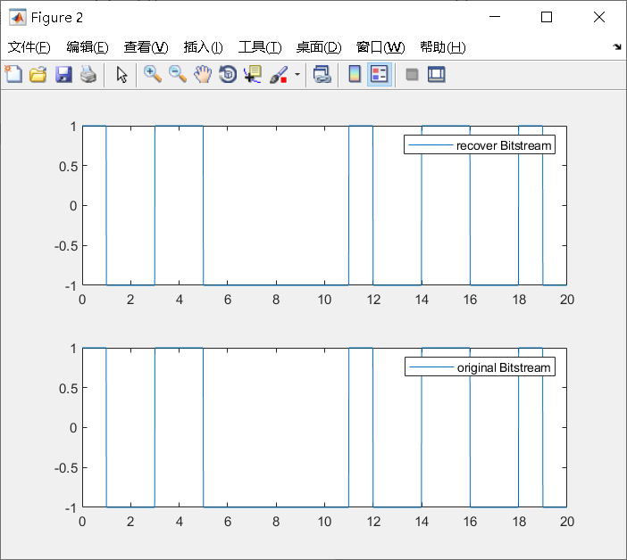 Matlab Realizes Msk Modulation And Demodulation Programmer Sought
