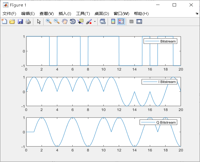 matlab实现MSK调制解调_msk调制解调matlab程序-CSDN博客