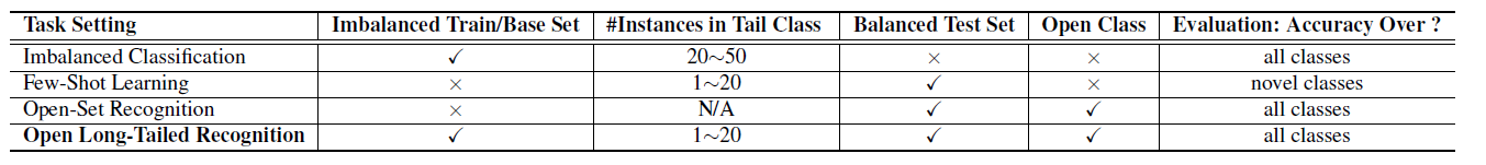 OLTR Large-Scale Long-Tailed Recognition in an OpenWorld-CSDN博客