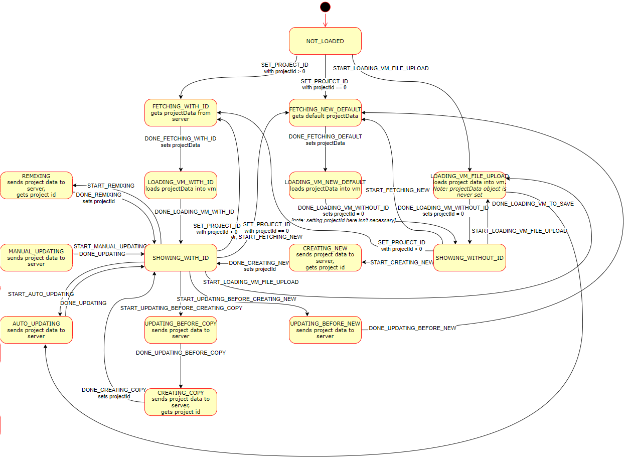 Scratch二次开发1：搭建开发环境_scratch visual studio code-CSDN博客
