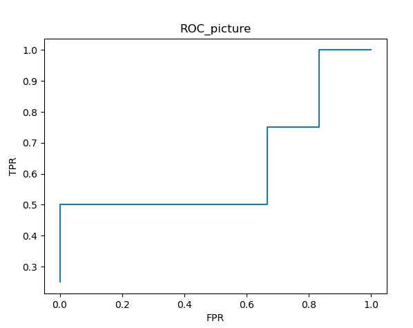 python绘制ROC曲线图，并计算面积_python roc 面积-CSDN博客