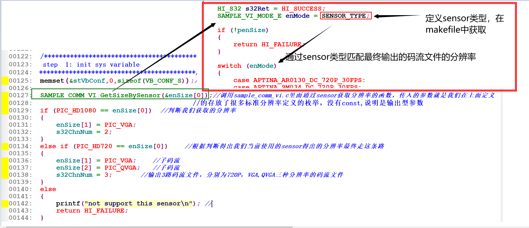 【第二季】海思官方sample的venc层源码分析之整体框架_himpp region-CSDN博客