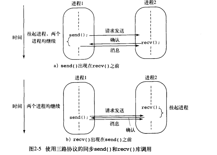 MPI之点对点通信——阻塞式MPI_Send 和MPI_Recv_mpi recv-CSDN博客