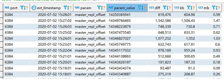 redis主从同步参数repl_backlog_size测算_Codis/Redis-CSDN专栏