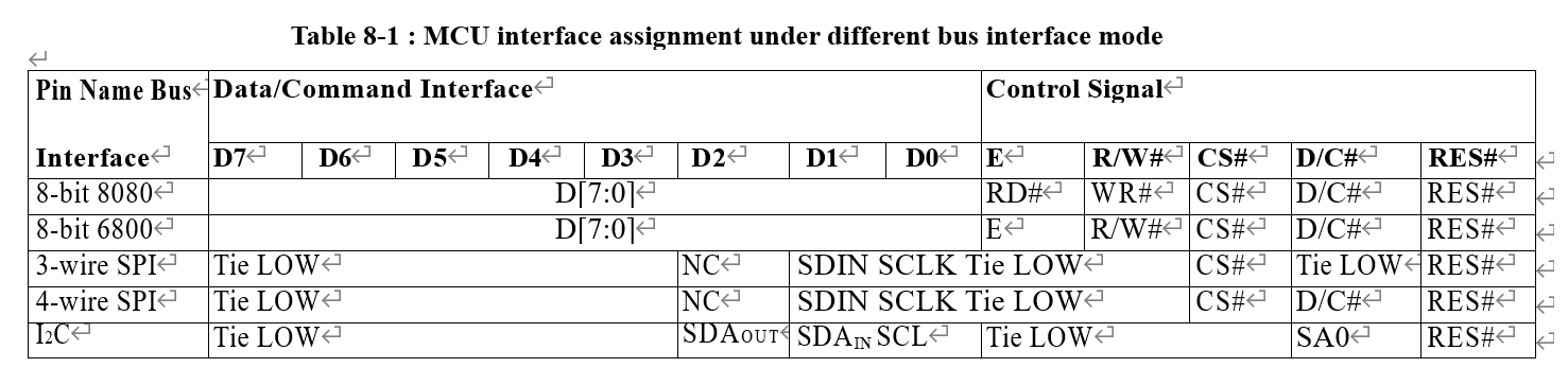 SSD1306(OLED驱动芯片介绍)-CSDN博客