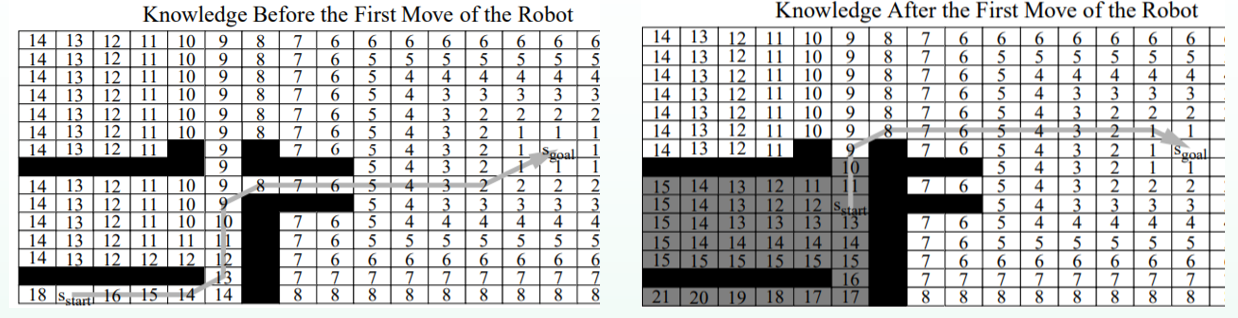 D* Lite(D star lite) 算法 python_d* lite算法python代码-CSDN博客