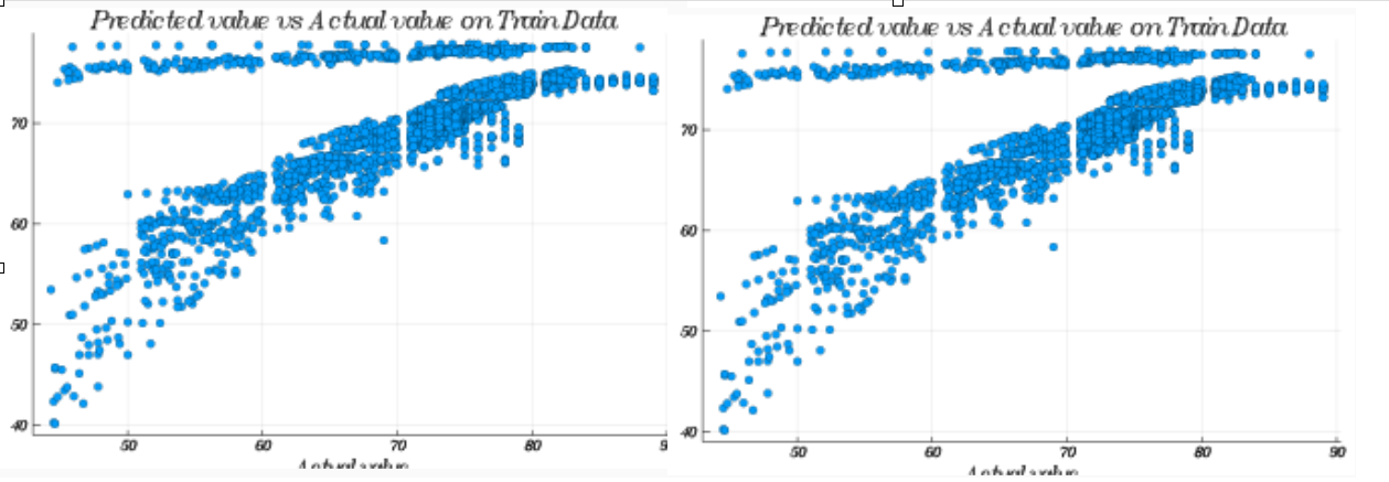 Julia 机器学习 ---- 单变量线性回归 和 多元线性回归 (Linear regression)_多元线性回归 四分位数-CSDN博客