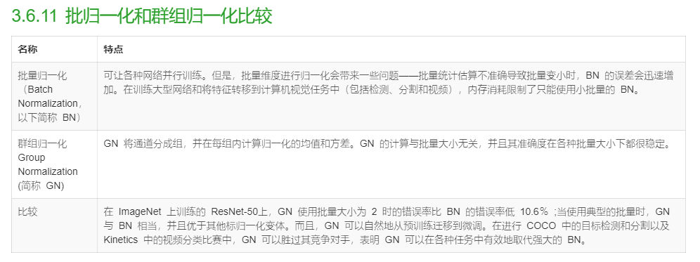 Batch Normalization（BN）Python实现_bn模块python-CSDN博客